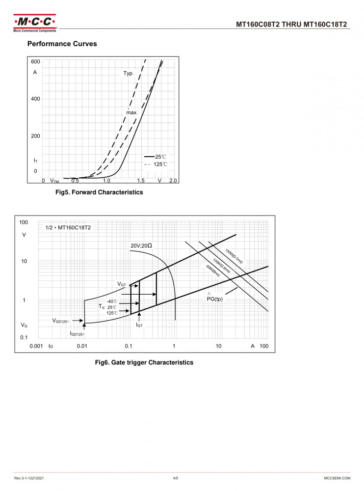 MT160C12T2-BP datasheet page 4