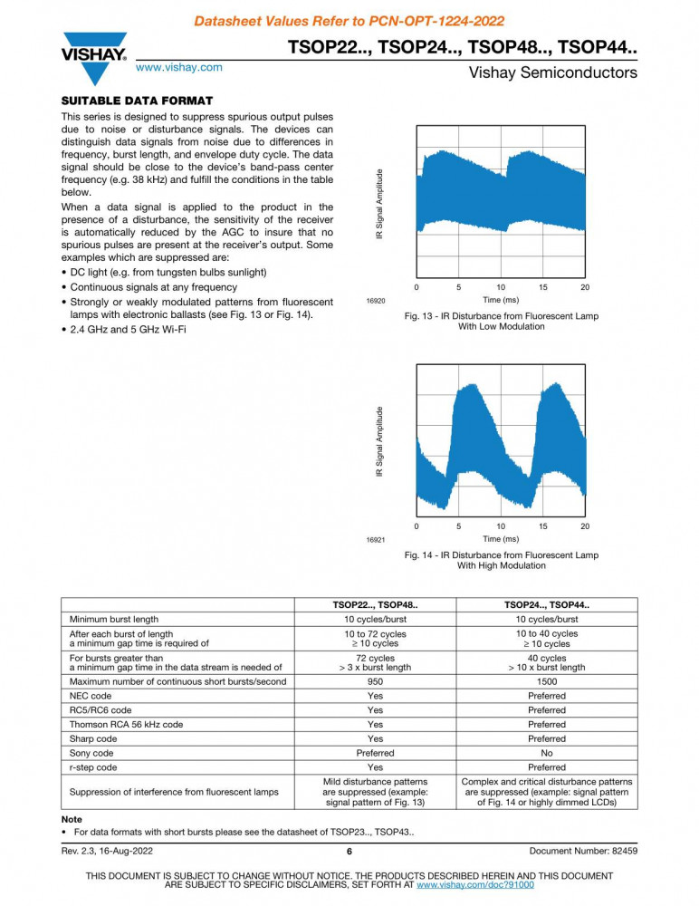 TSOP4837 datasheet page 6