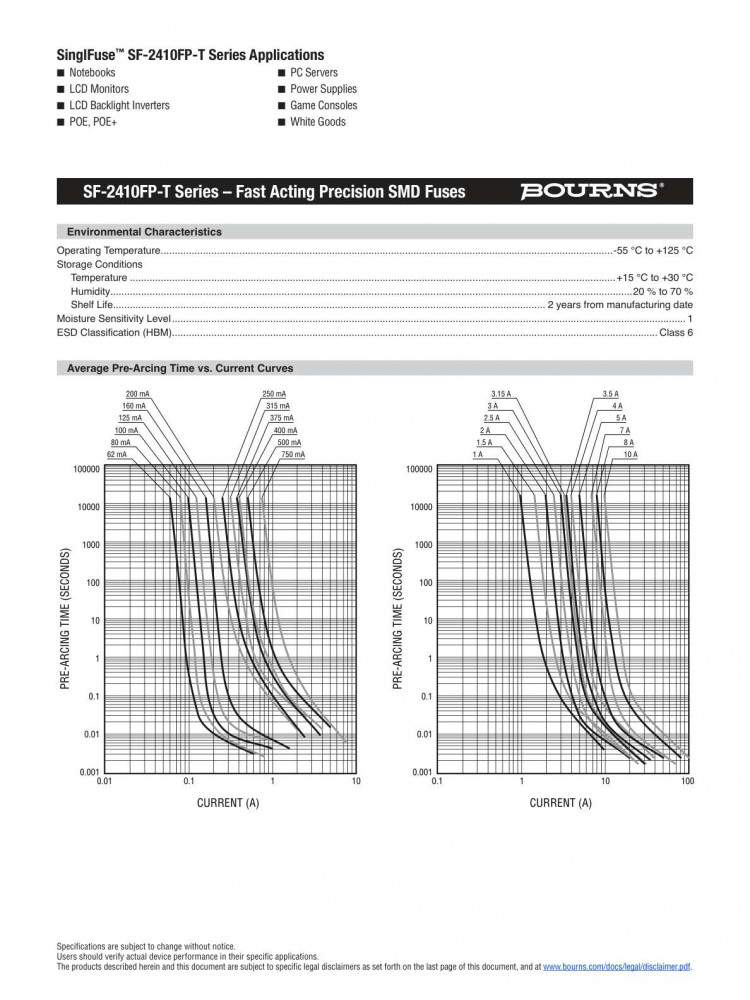 BOURNS SF-2410FP-T datasheet page 2