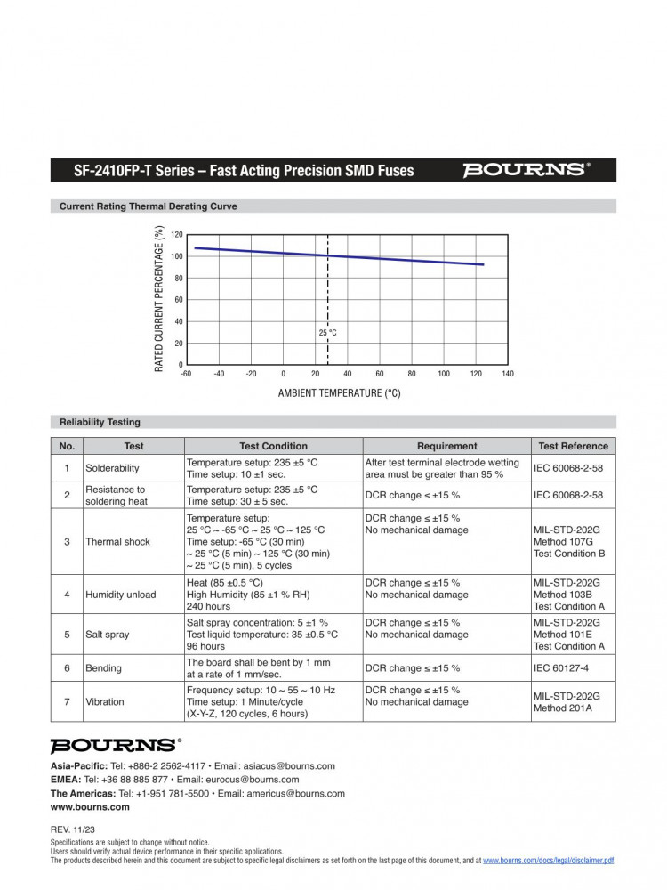 BOURNS SF-2410FP-T datasheet page 6