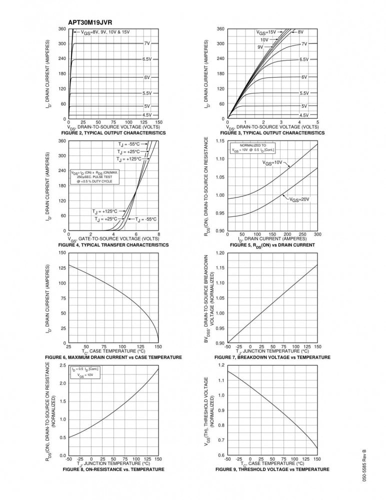 APT30M30JLL technical document page 3
