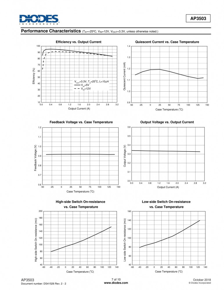 AP3503MPTR-G1 datasheet page 7