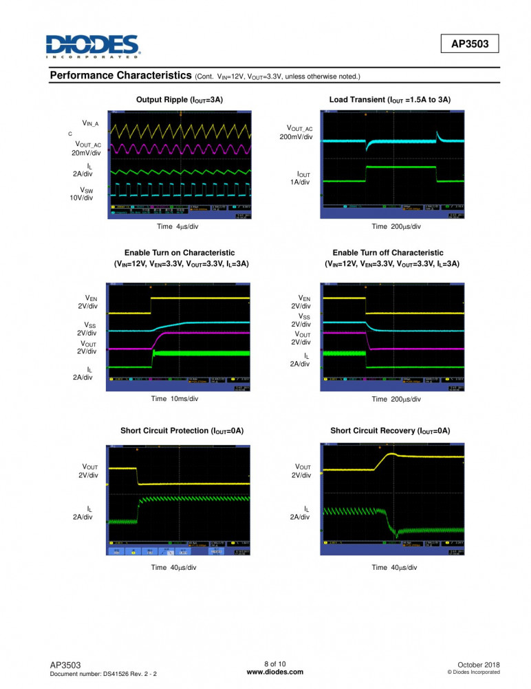 AP3503MPTR-G1 datasheet page 8