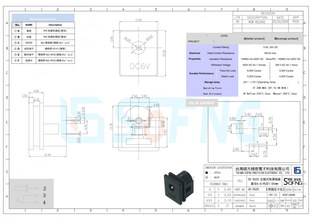 SOFNG DC-052D technical document preview