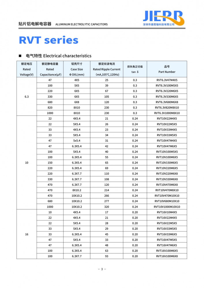 JIERR RVT series technical document page 3