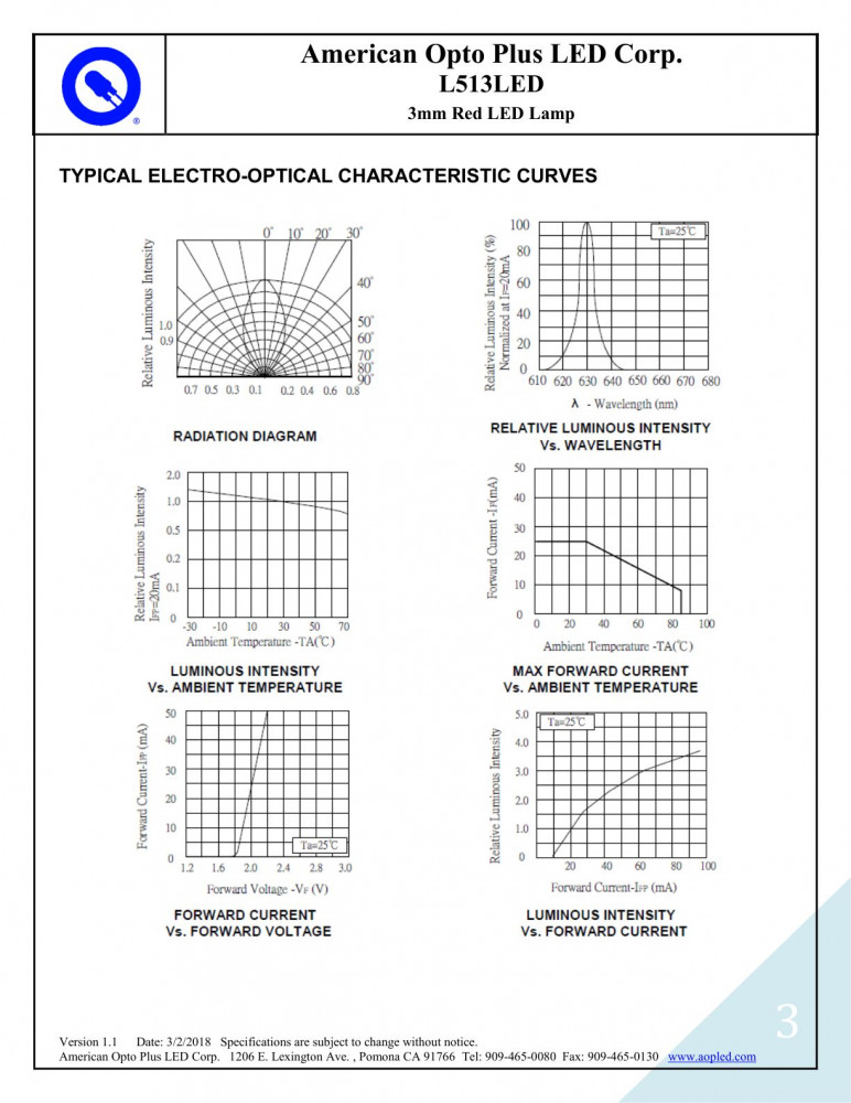 L513LED datasheet page 3