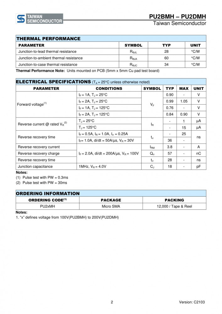 PU2DMH datasheet page 2