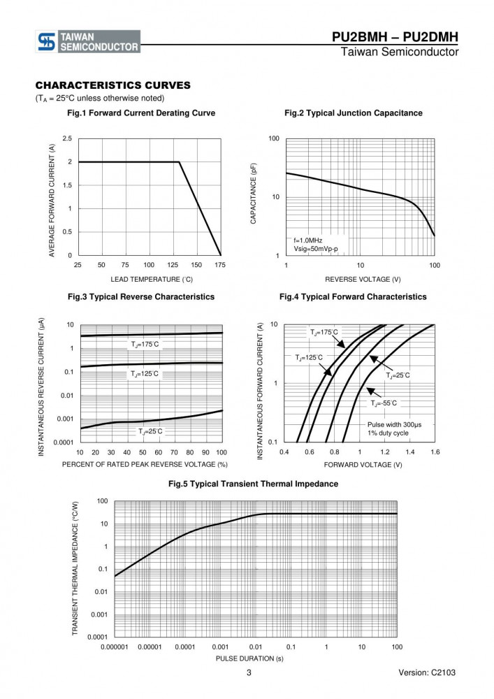 PU2DMH datasheet page 3