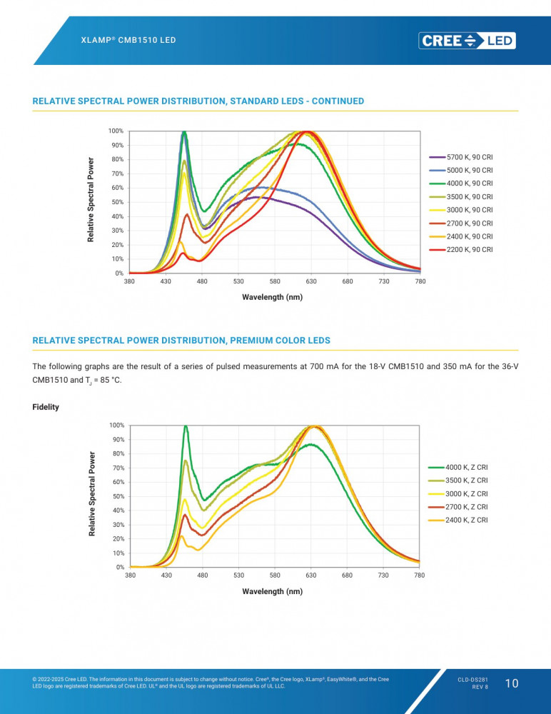 CMB1510 datasheet page 10