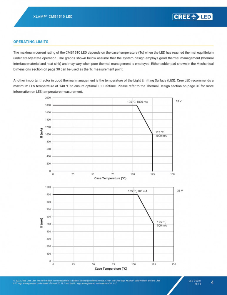 CMB1510 datasheet page 4