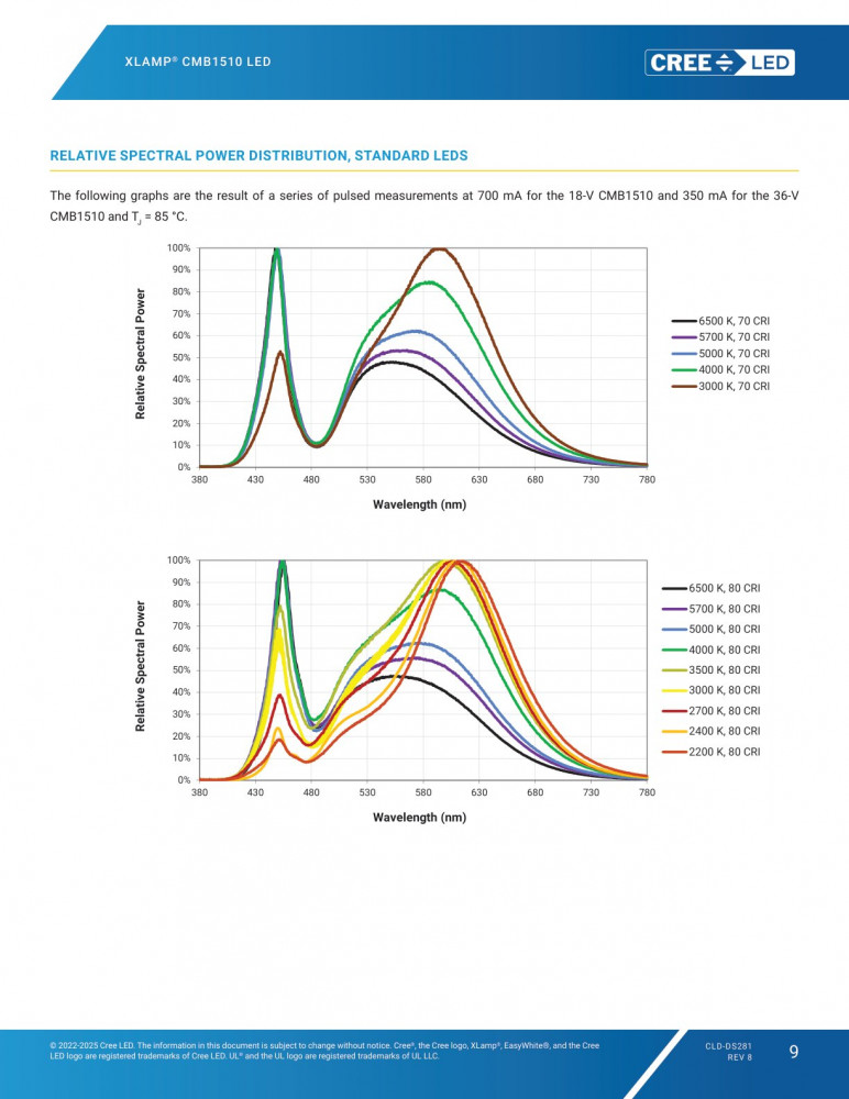 CMB1510 datasheet page 9