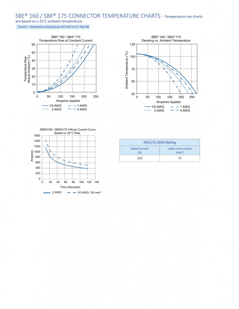 Anderson Power SBE 160 SBX 175 datasheet page 2