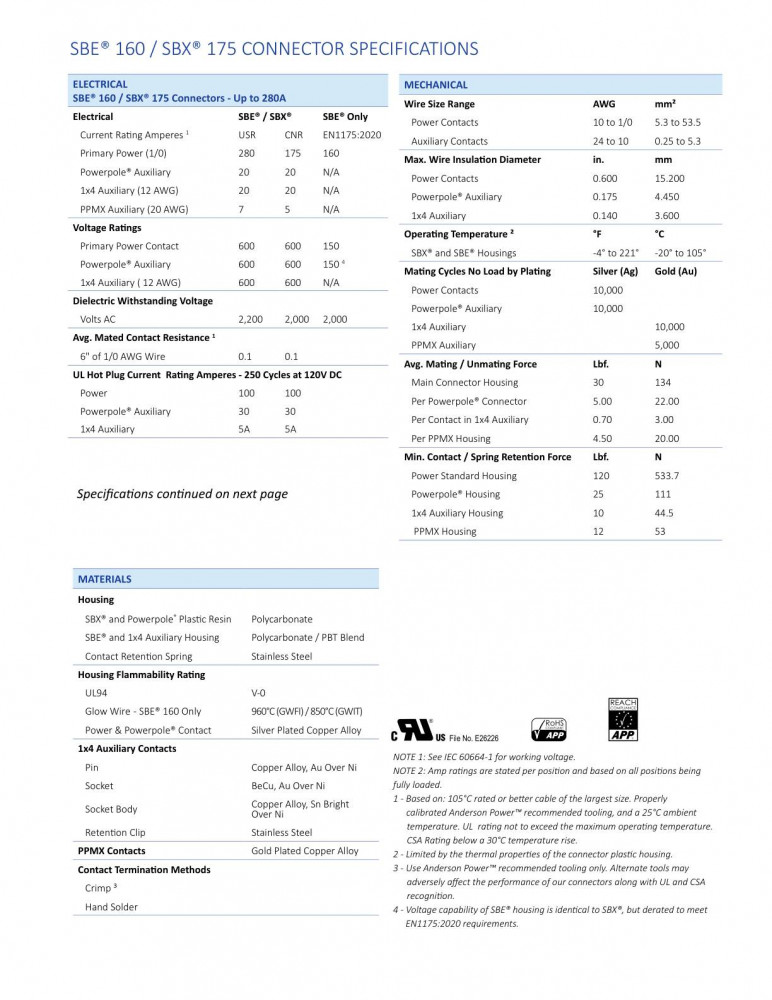 Anderson Power SBE 160 SBX 175 datasheet page 3