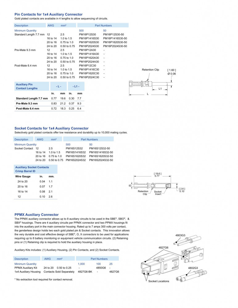 Anderson Power SBE 160 SBX 175 datasheet page 6