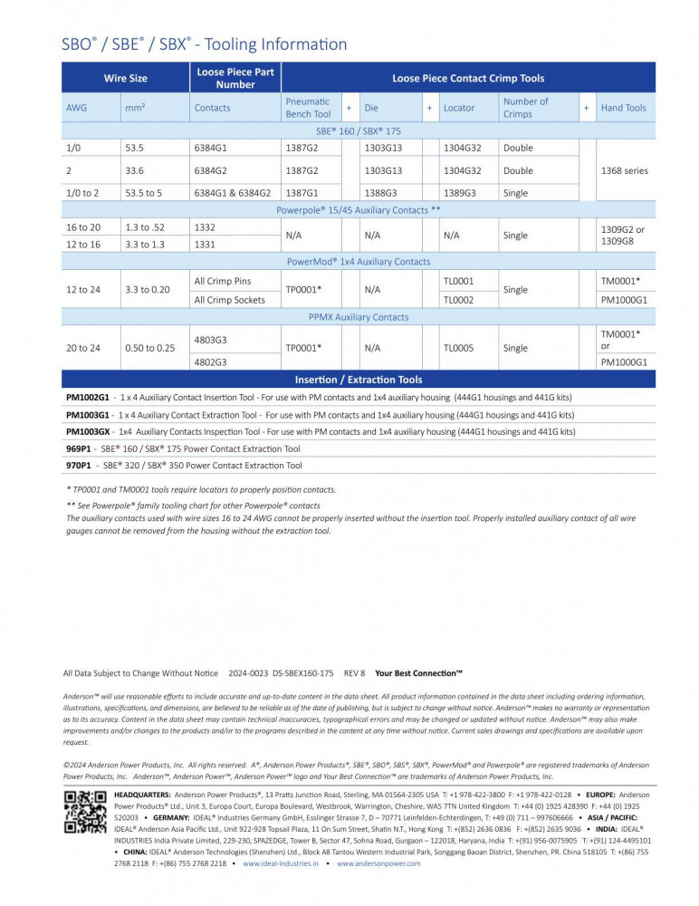 Anderson Power SBE 160 SBX 175 datasheet page 9