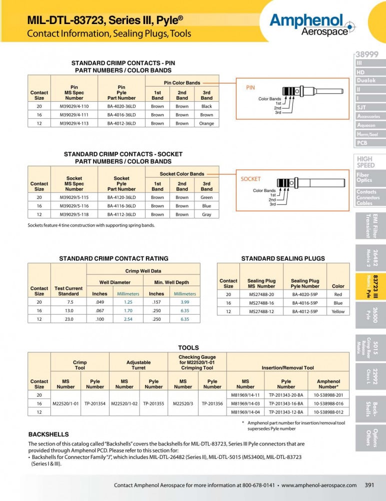 Amphenol contact catalog page 1