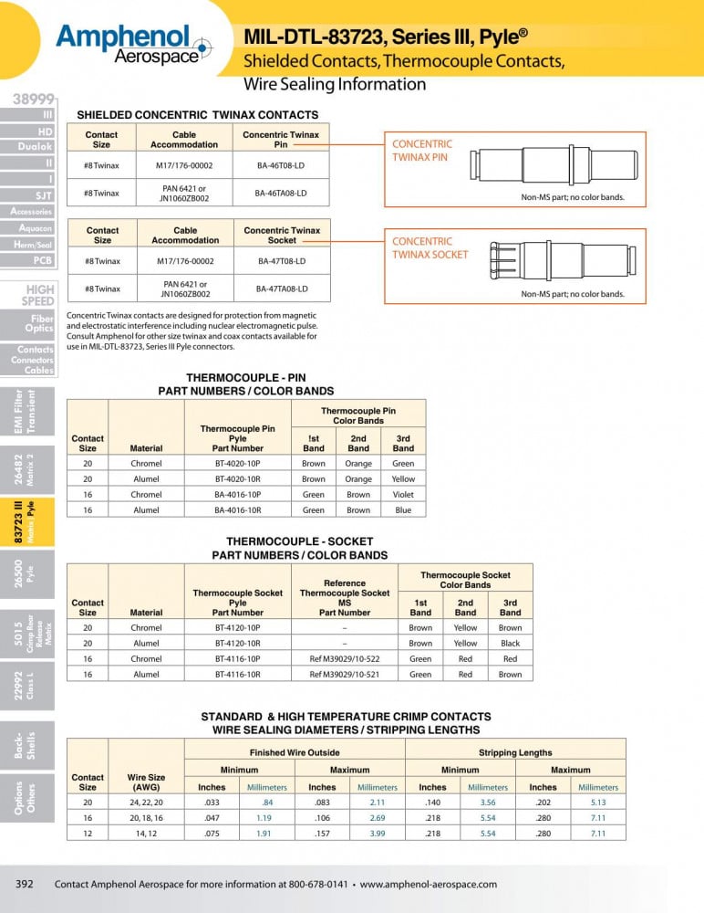 Amphenol contact catalog page 2