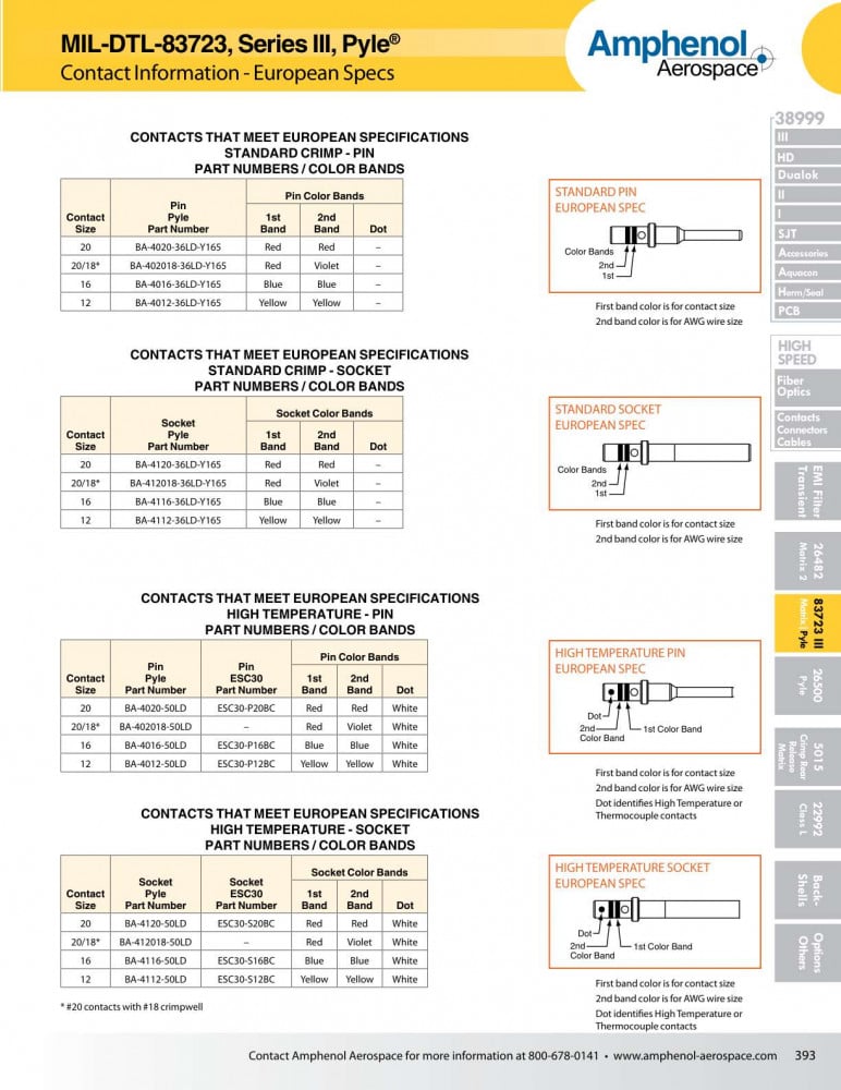 Amphenol contact catalog page 3