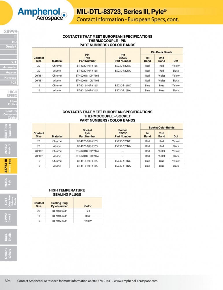 Amphenol contact catalog page 4