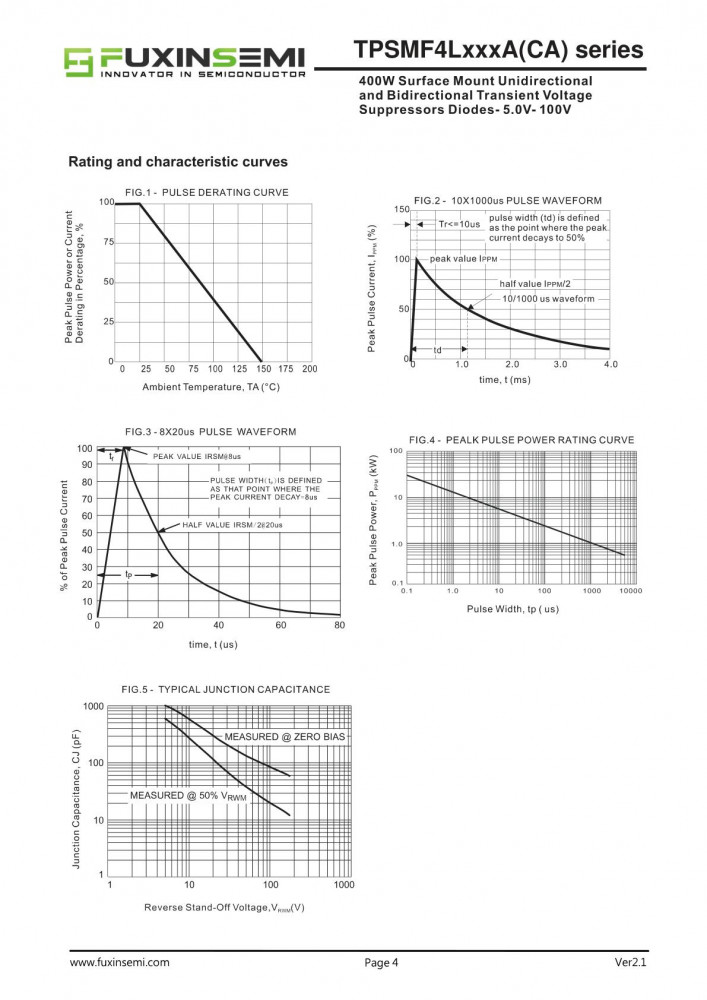 TPSMF4L18A datasheet page 4