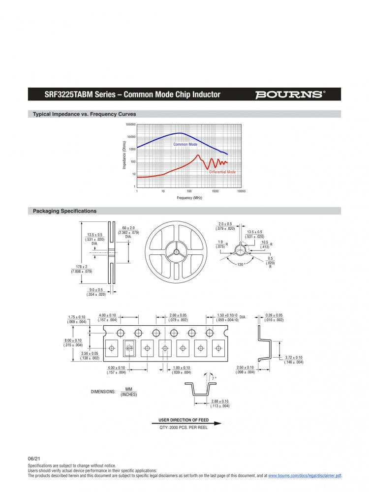 SRF3225TABM Series datasheet page 2