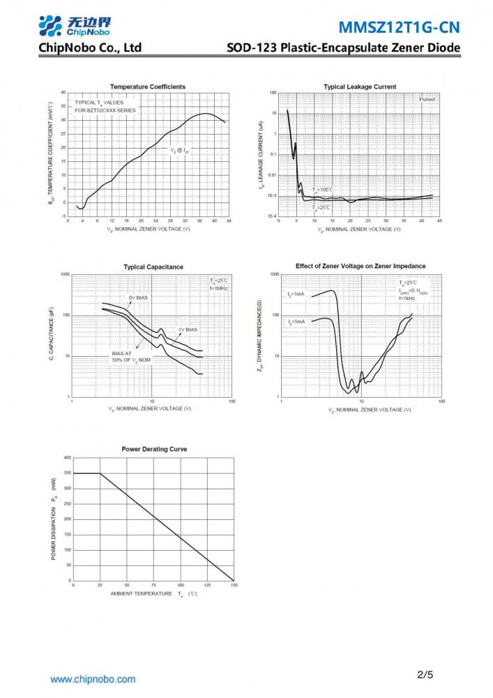 MMSZ12T1G-CN datasheet page 2