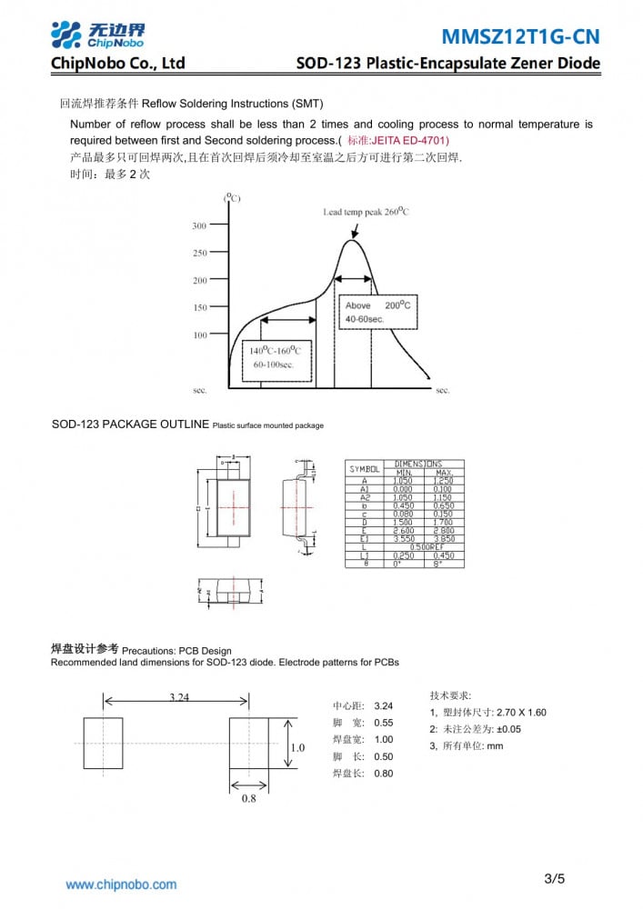 MMSZ12T1G-CN datasheet page 3
