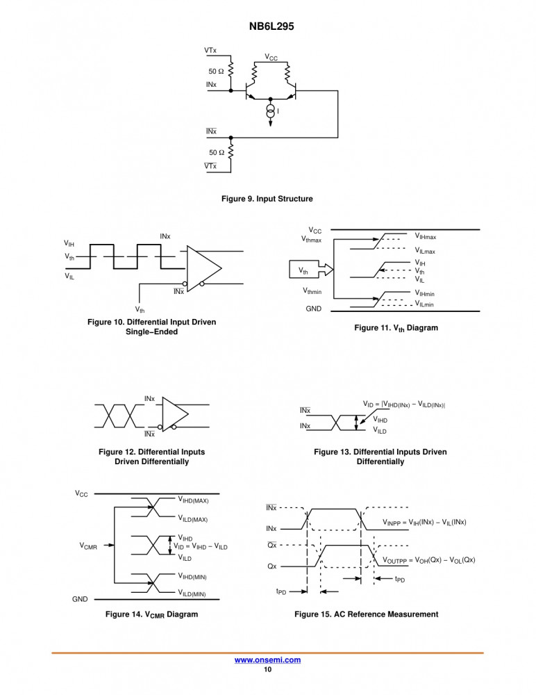 NB6L295 datasheet page 10