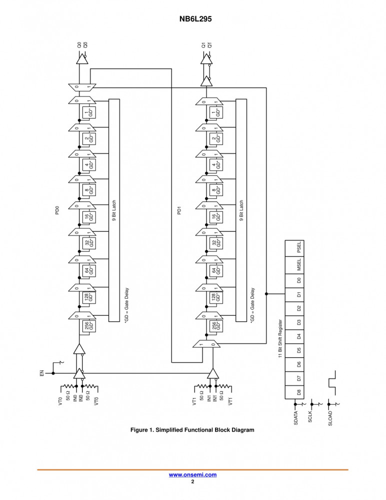 NB6L295 datasheet page 2