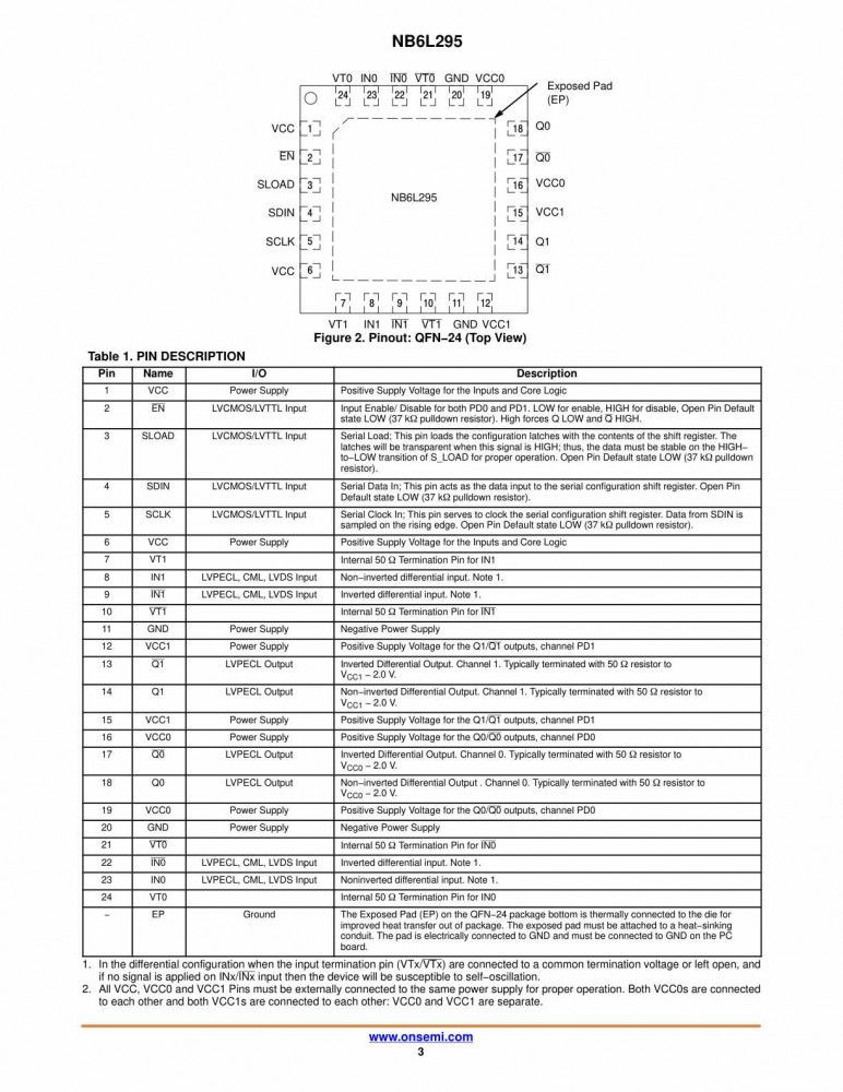 NB6L295 datasheet page 3