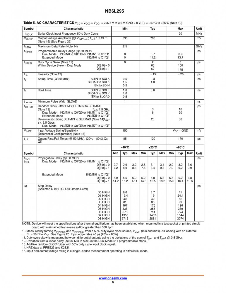 NB6L295 datasheet page 6
