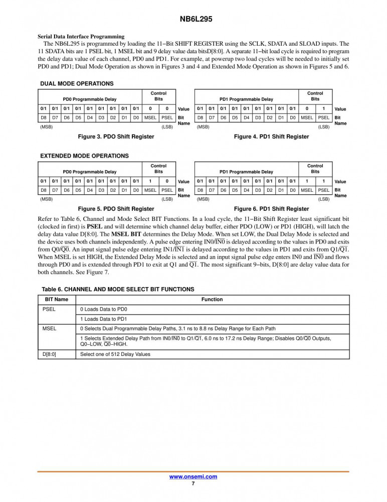 NB6L295 datasheet page 7