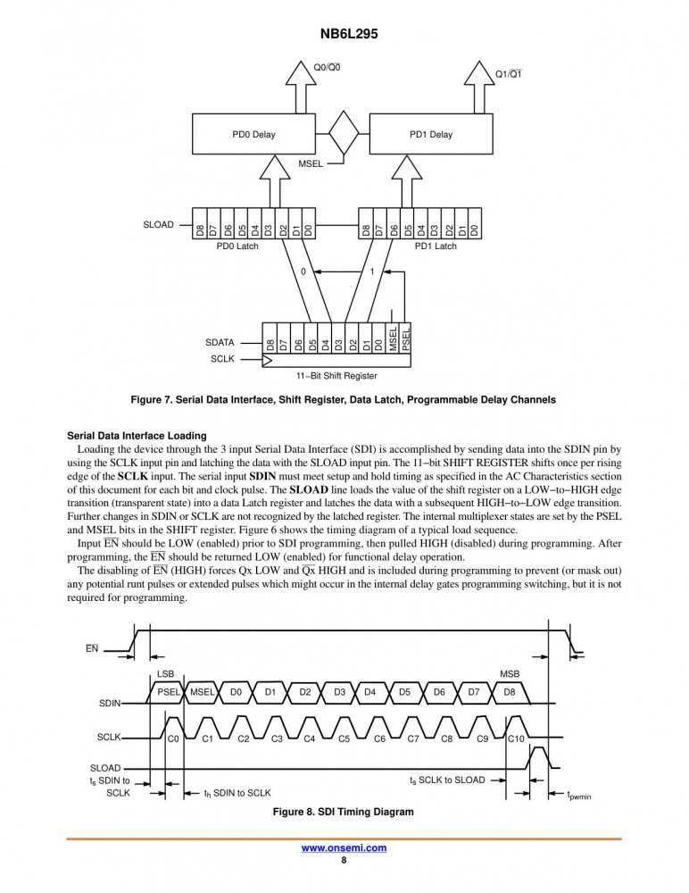 NB6L295 datasheet page 8
