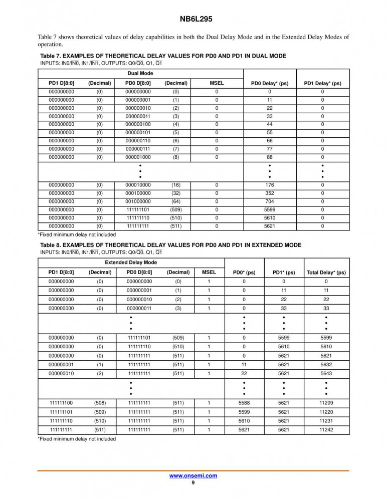NB6L295 datasheet page 9