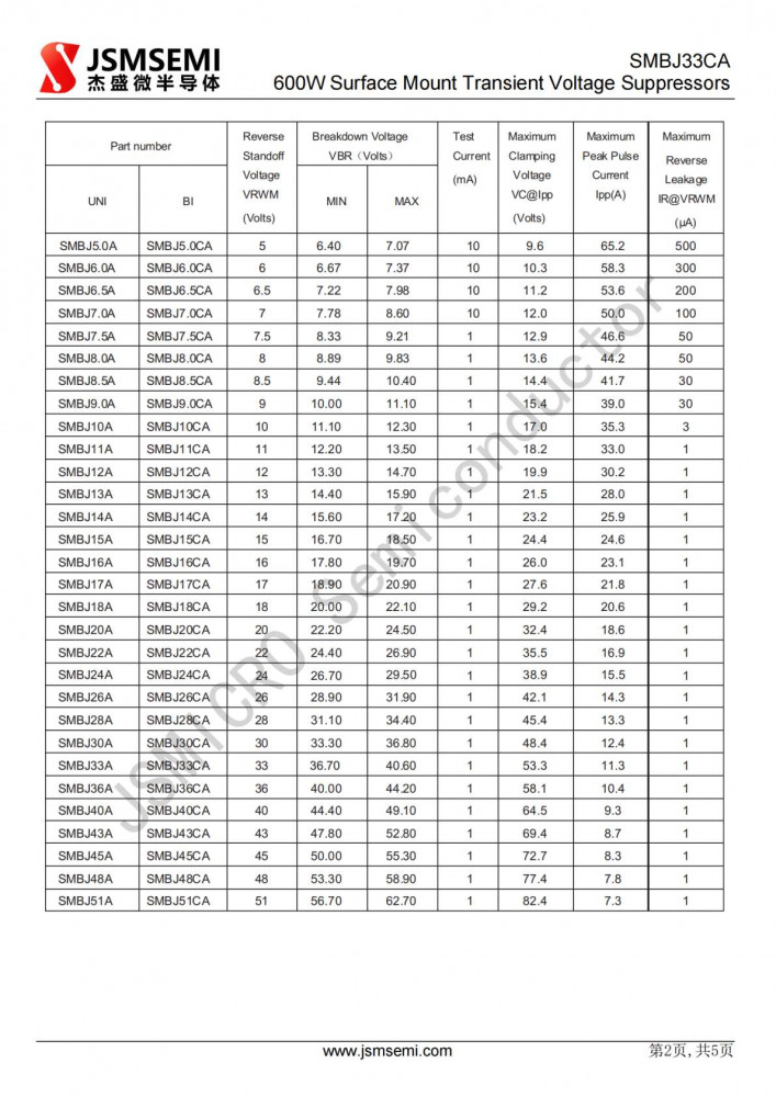 SMBJ33CA-JSM datasheet page 2