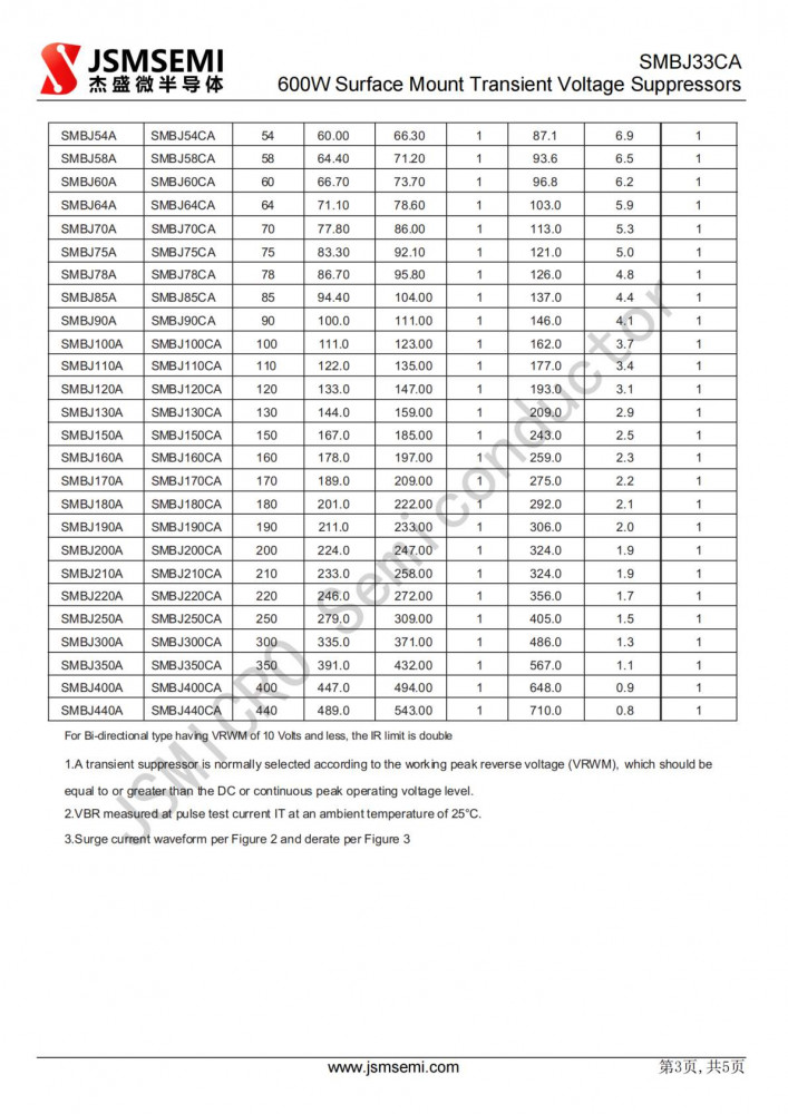 SMBJ33CA-JSM datasheet page 3