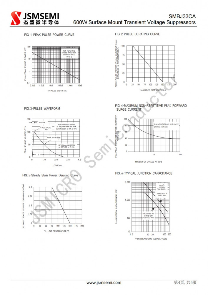 SMBJ33CA-JSM datasheet page 4