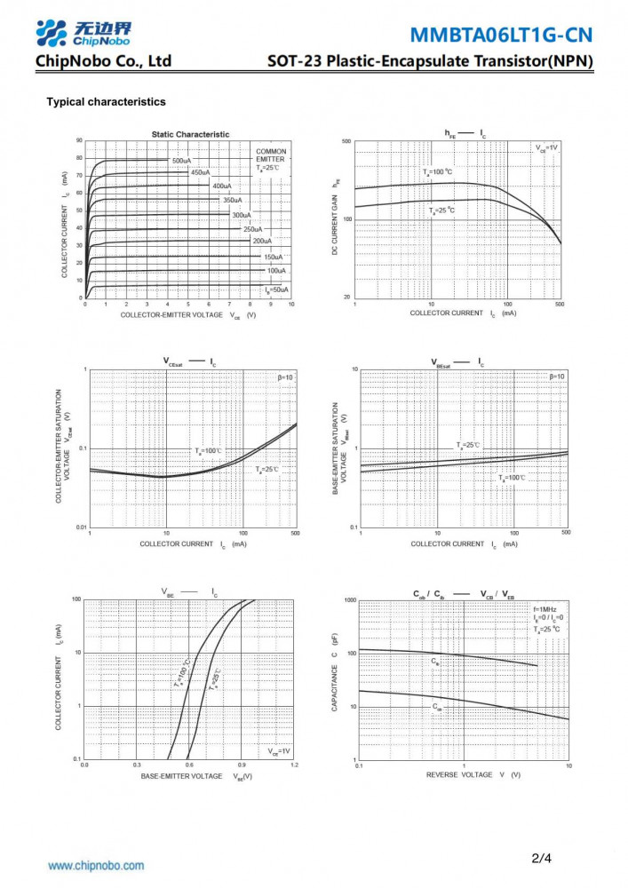 MMBTA06LT1G-CN datasheet page 2