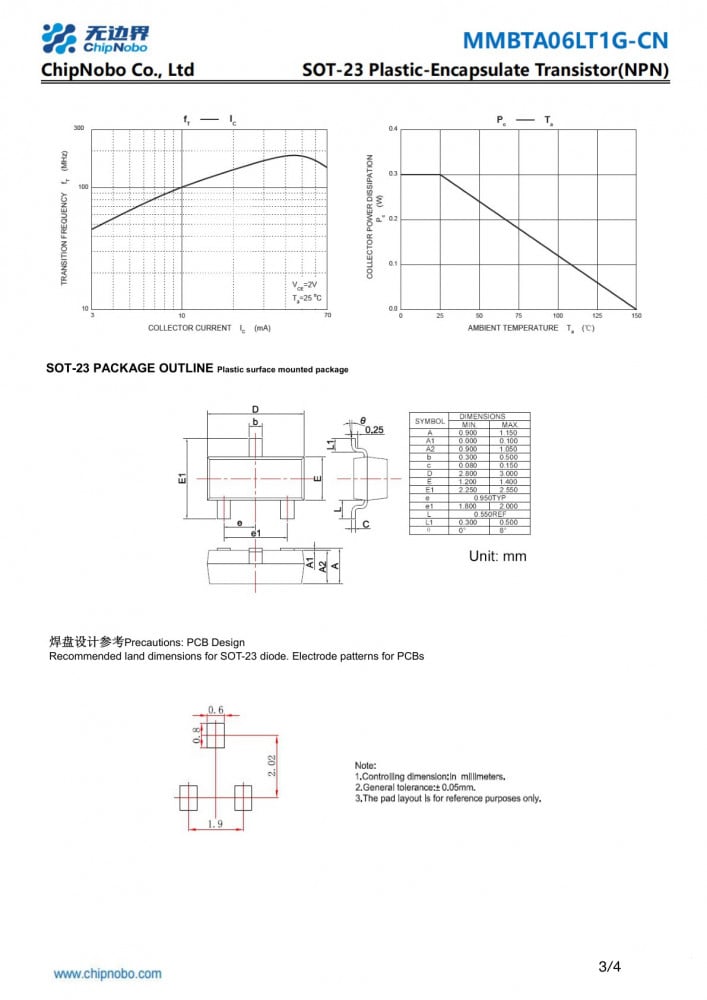 MMBTA06LT1G-CN datasheet page 3