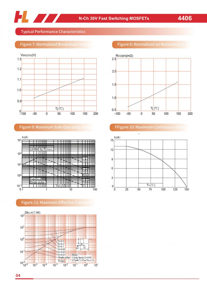 HL 4406 datasheet page 4