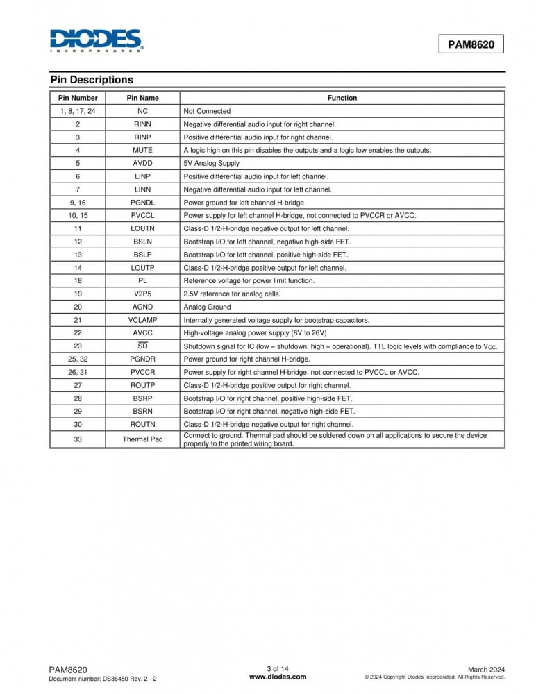 PAM8620TR datasheet page 3