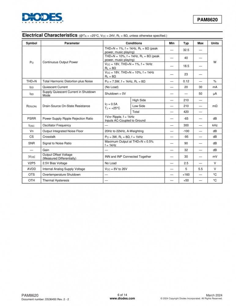 PAM8620TR datasheet page 6
