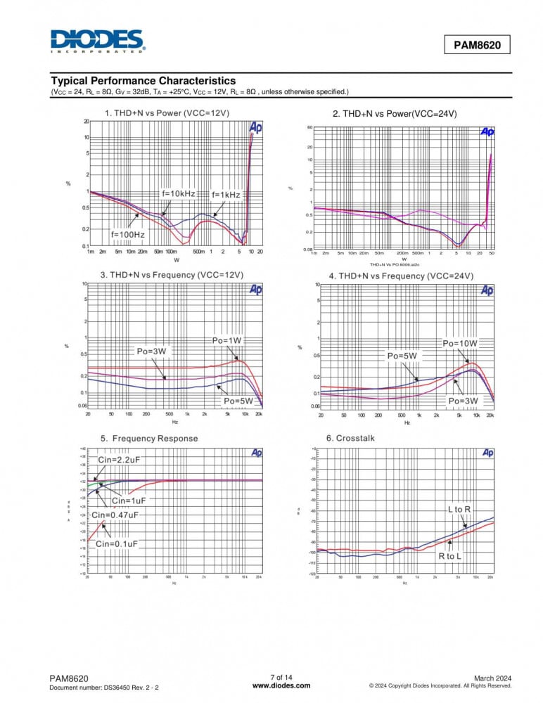 PAM8620TR datasheet page 7