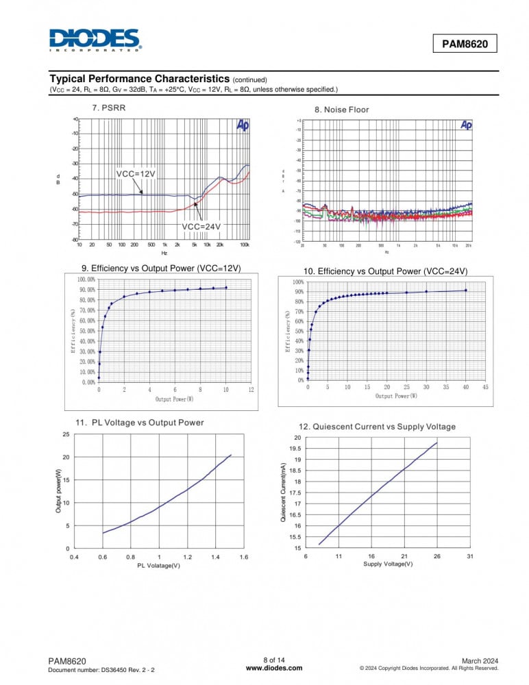 PAM8620TR datasheet page 8