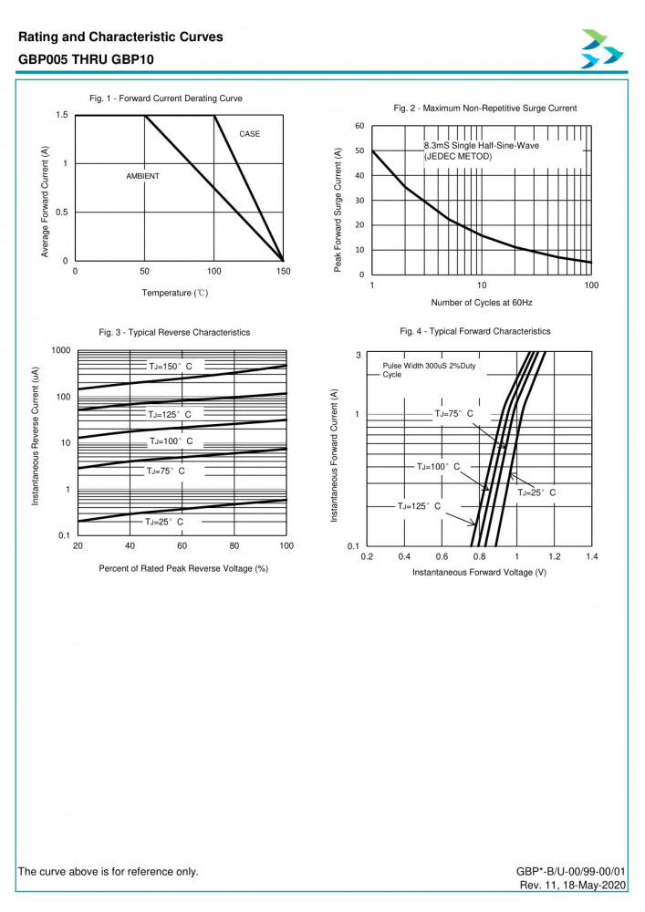 GBP10 datasheet page 2