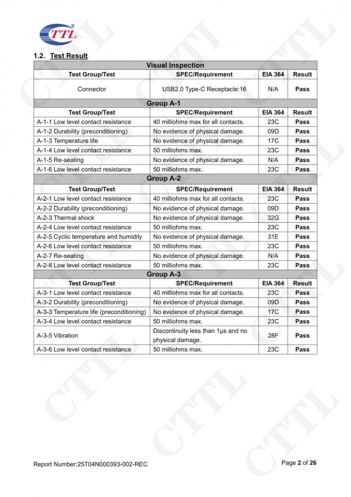 GT-USB-9070B technical document page 6