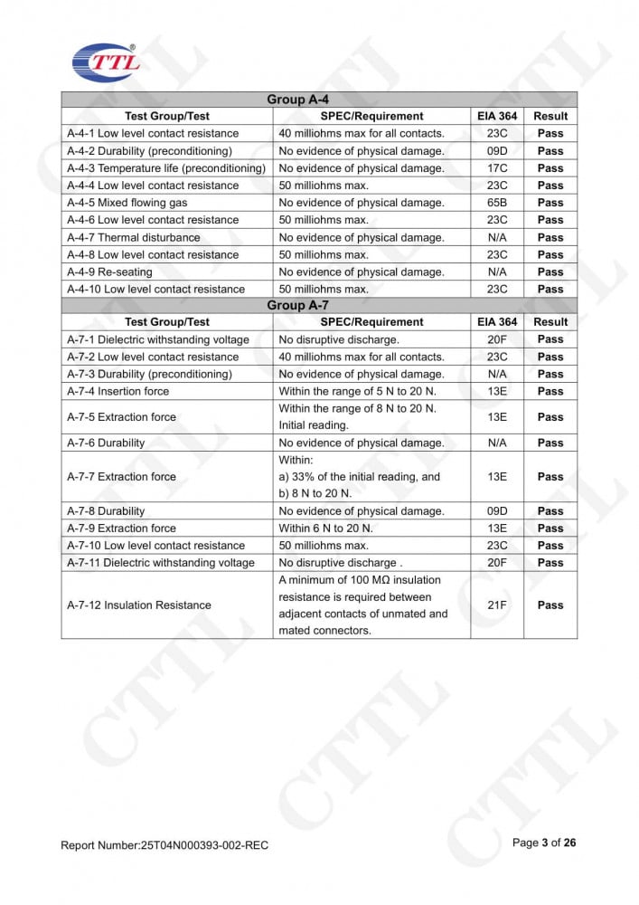 GT-USB-9070B technical document page 7