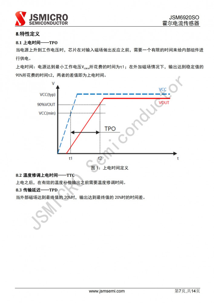 JSM6920SO-5A datasheet page 7