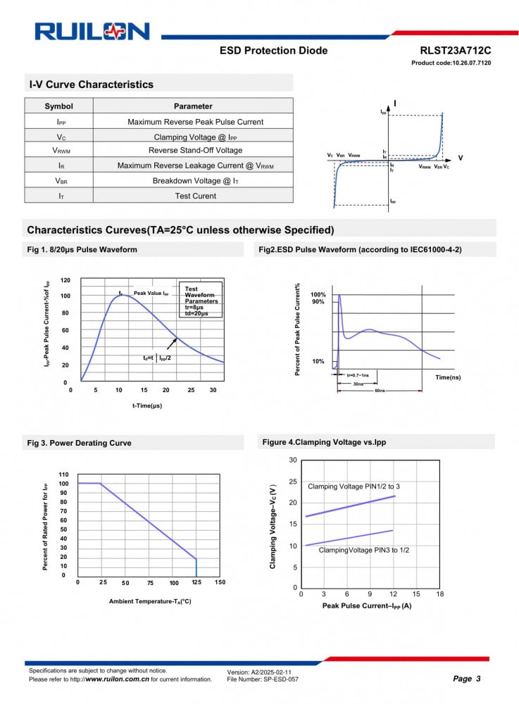 RLST23A712C technical document page 3