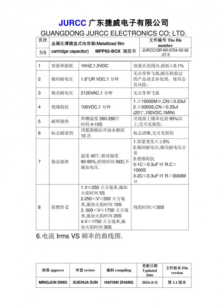 JURCC MPP92-BOX specification page 5